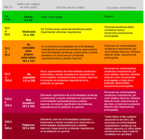 ¿Qué es el PM2.5? – Smability