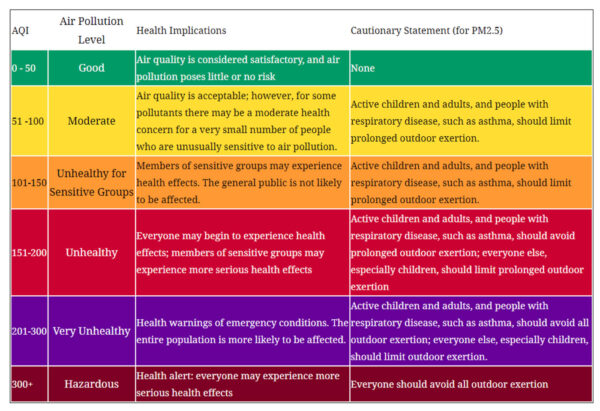 What is the PM2.5? – Smability